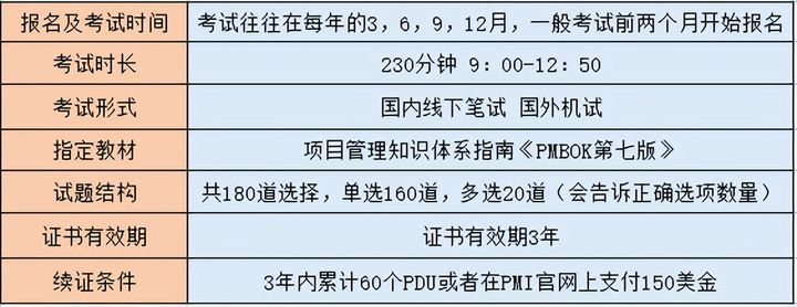 NPDP和PMP证书有啥区别？建议考哪个？_npdp和pmp哪个容易通过-CSDN博客