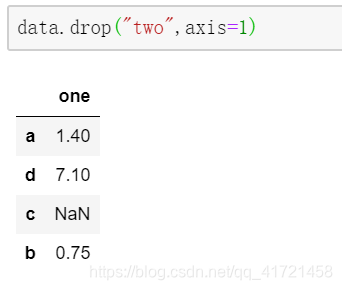 Python中axis=0和axis=1的理解_axis=1和axis=0-CSDN博客