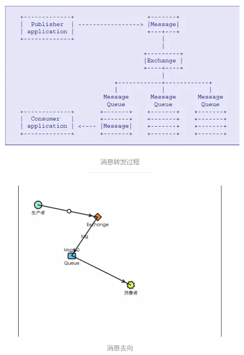 Node Red：使用node Red Contrib Amqp节点，实现与rabbitmq服务器amqp的消息传递node Red Rabbitmq Csdn博客