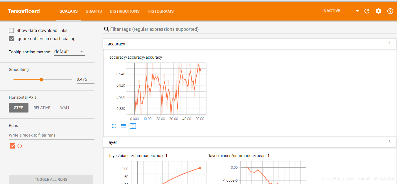 Tensorflow-tensorboard网络运行_tensorboard获取最小值-CSDN博客