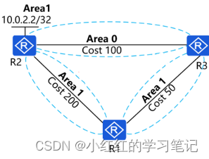 HCIP-Datacom-ARST自选题库__OSPF单选【80道题】_如图所示的ospf网络,r1和r2之间通过四条链路相连,r2的loopback0接口开启ospf,在-CSDN博客
