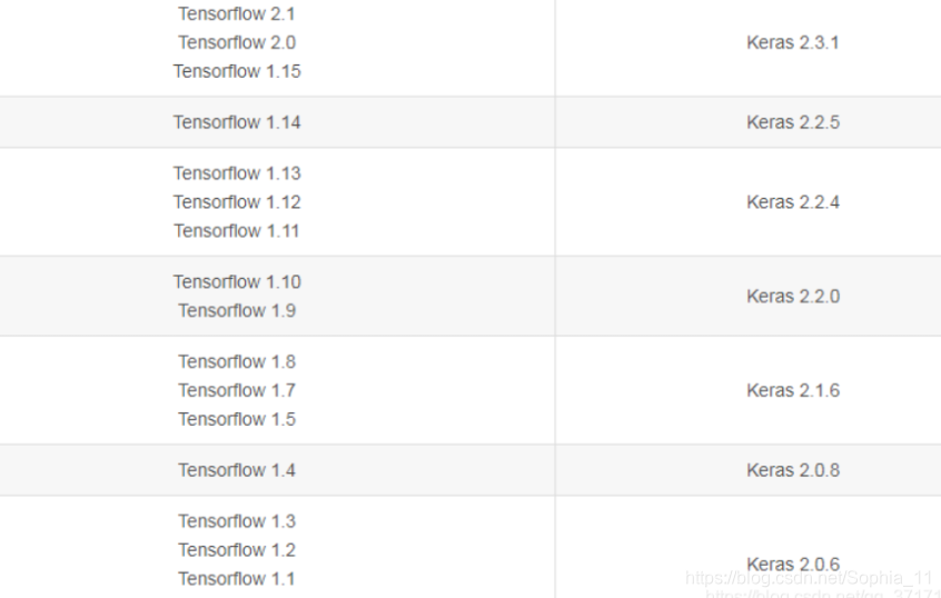 Keras requires TensorFlow 2.2 or higher怎么办？-CSDN博客