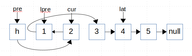 Leetcode 25k个一组翻转链表（最详细解决方案！！！） Csdn博客