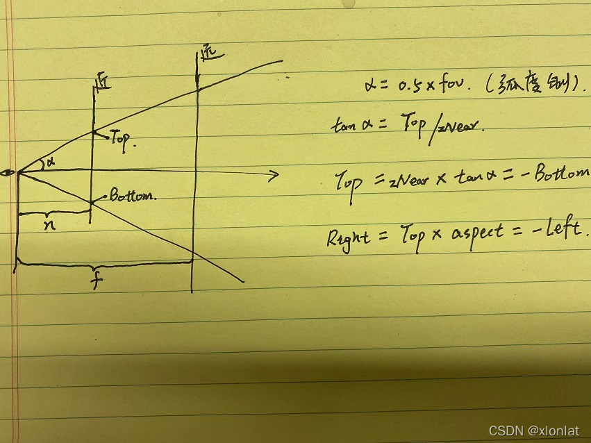 【OpenGL-矩阵】投影矩阵（ProjectionMatrix）理解_projection matrix-CSDN博客
