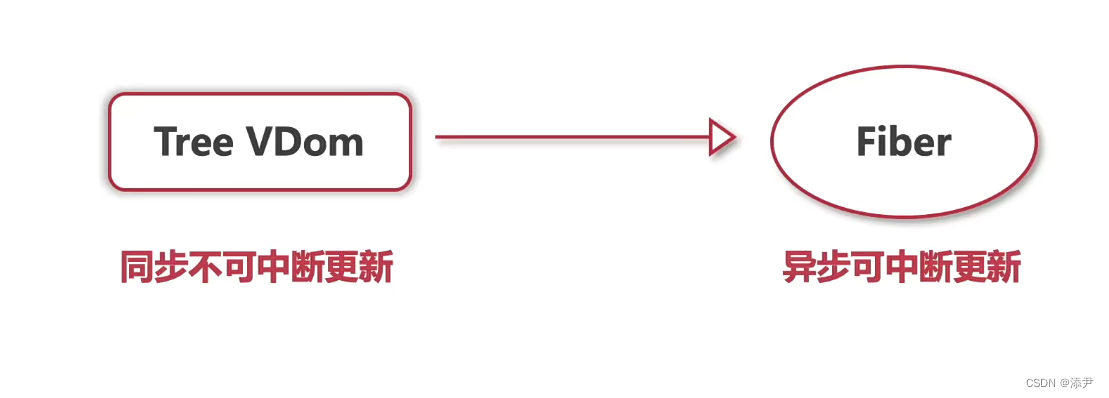 第四章 React18的重要更新和使用的新特性_suspense 不再需要fallback来捕获-CSDN博客