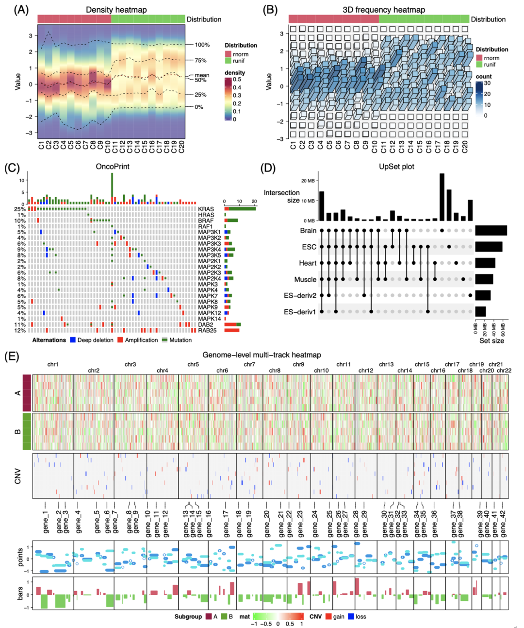 iMeta | 高被引复杂热图可视化：ComplexHeatmap-CSDN博客