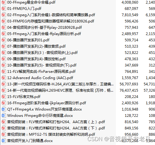 FFmpeg 快速上手：命令行详解、工具、教程、电子书_ffmpeg电子书-CSDN博客