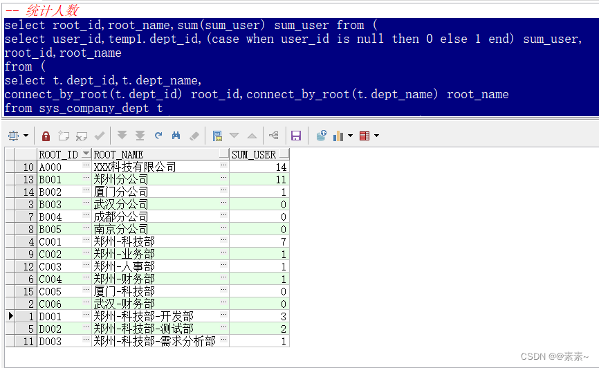 Oracle递归查询（start With Connect By Prior）以及 树形统计connectbyroot（子节点汇总到父节点）oracle 层级汇总到父级 Csdn博客