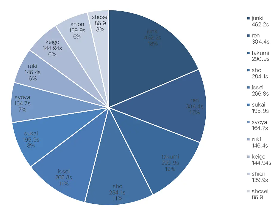 人工智能 深度学习 12 ：神经网络基础 激活函数之softmax与多分类神经网络模型softmax多分类实例 Csdn博客
