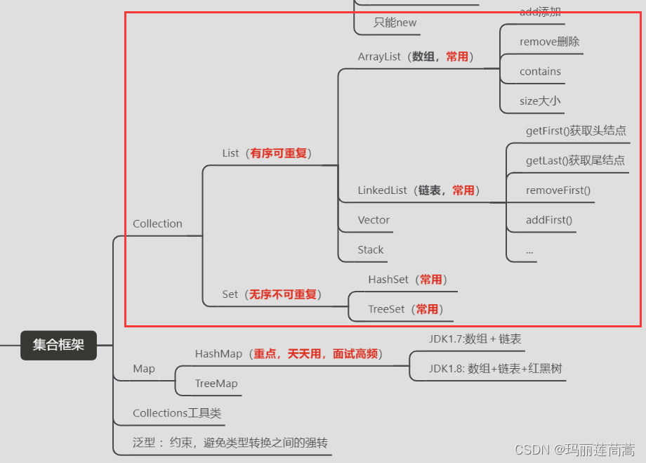 javaSE集合框架（一）—— Collection接口_collection框架-CSDN博客