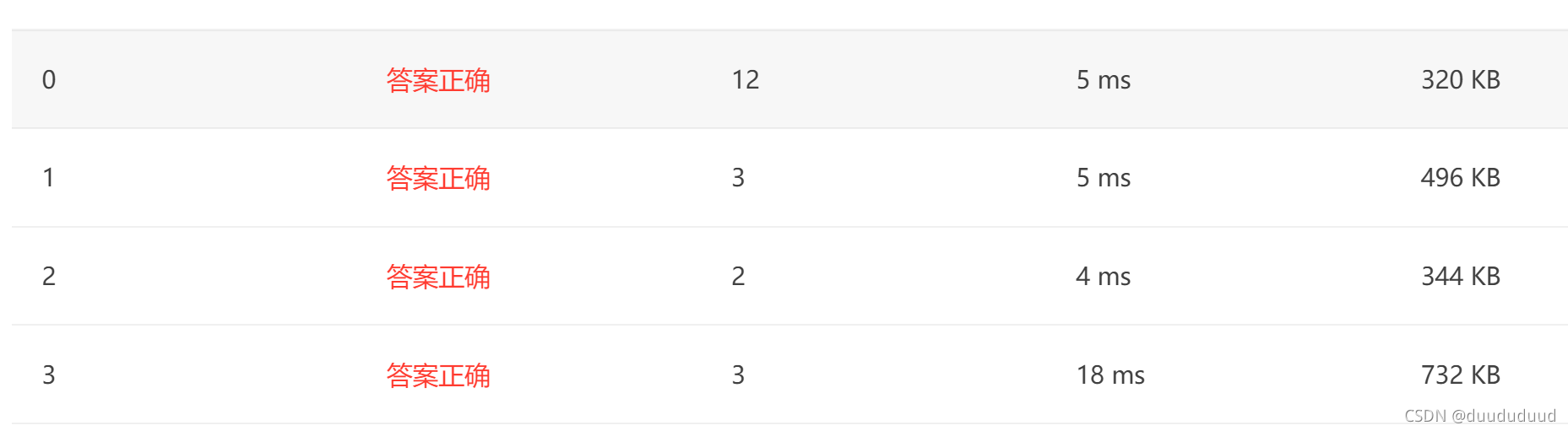 PAT 1032 挖掘机技术哪家强（20分）-CSDN博客