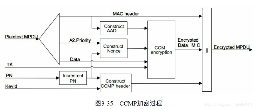 邓凡平wifi学习笔记3： Wifi 协议安全部分 Csdn博客 8239