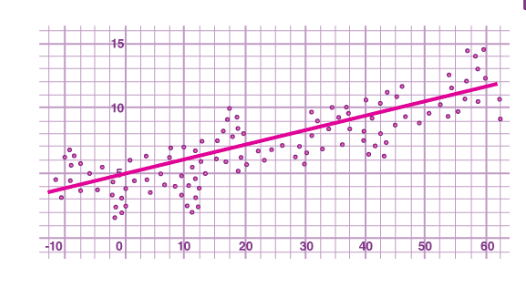 Least Square Method 最小二乘法（图文详解，必懂）-CSDN博客