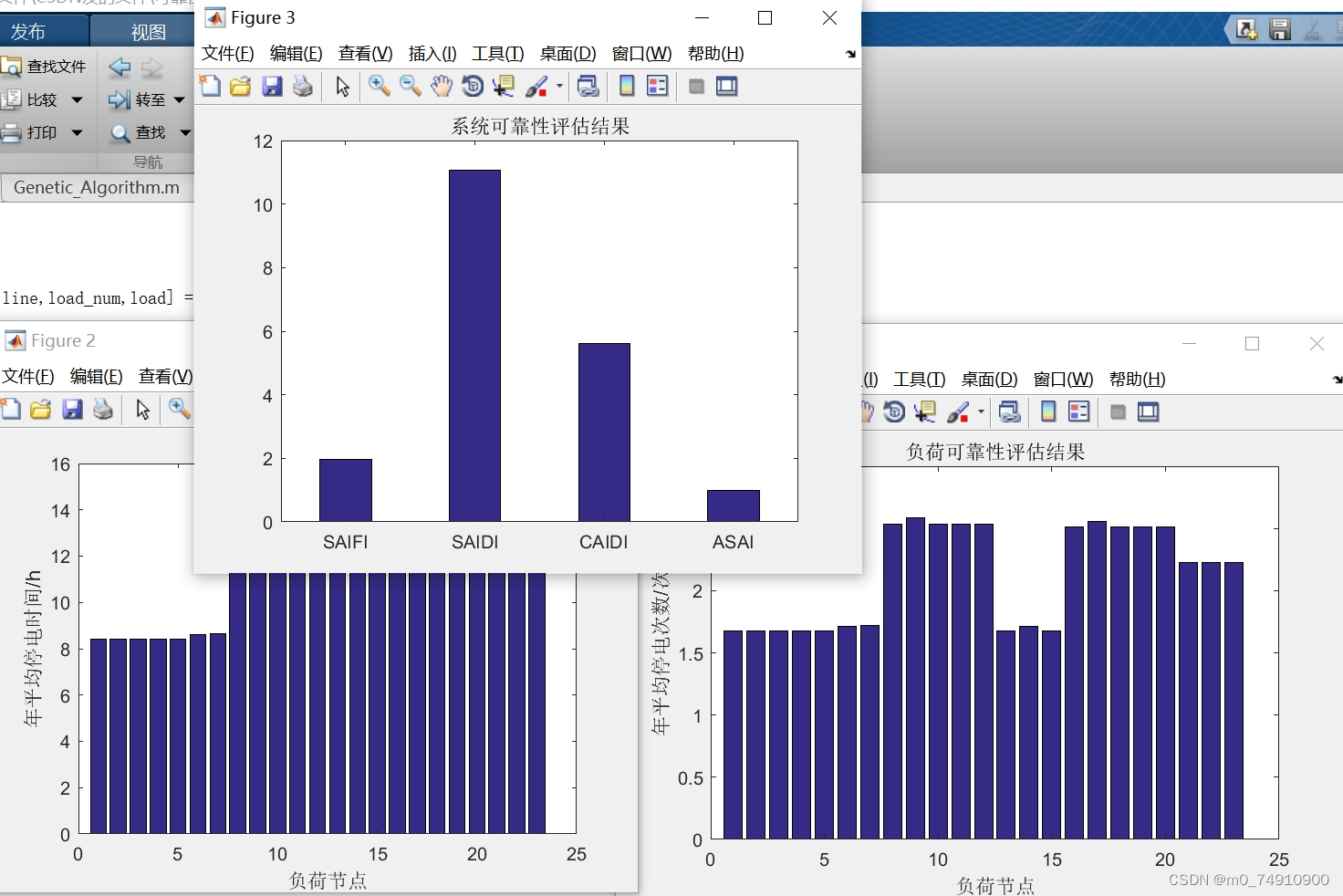 配电网可靠性评估程序 matlab代码_ieee rbts-CSDN博客