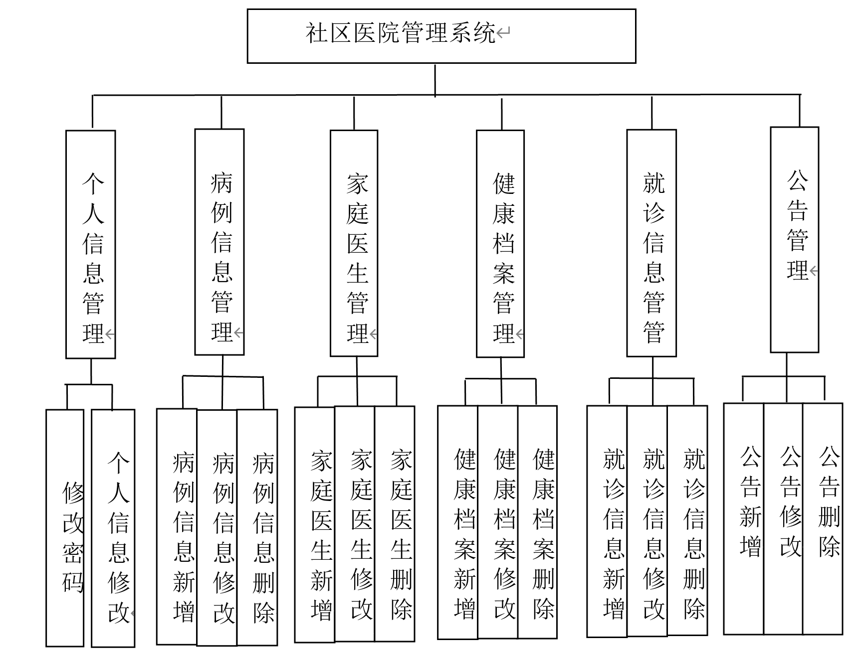 基于springbootmybatismysql社区医院管理系统的设计与实现springboot Mysql Mybatis Csdn博客