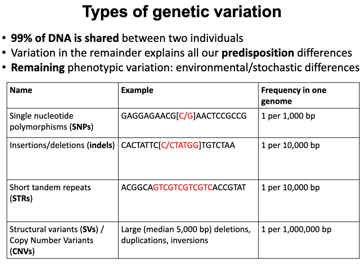 【Human Genetics】Link analysis、GWAS_linkage analysis-CSDN博客