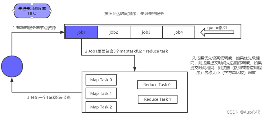Yarn的架构原理和操作(超级详细)_yarn的虚拟cpu原理-CSDN博客