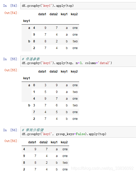 机器学习数据科学包（七）——pandas高级内容：分组运算、聚合统计如何在pandas中计算分组小计和全部分组总计并将结果加入到数据集中 Csdn博客