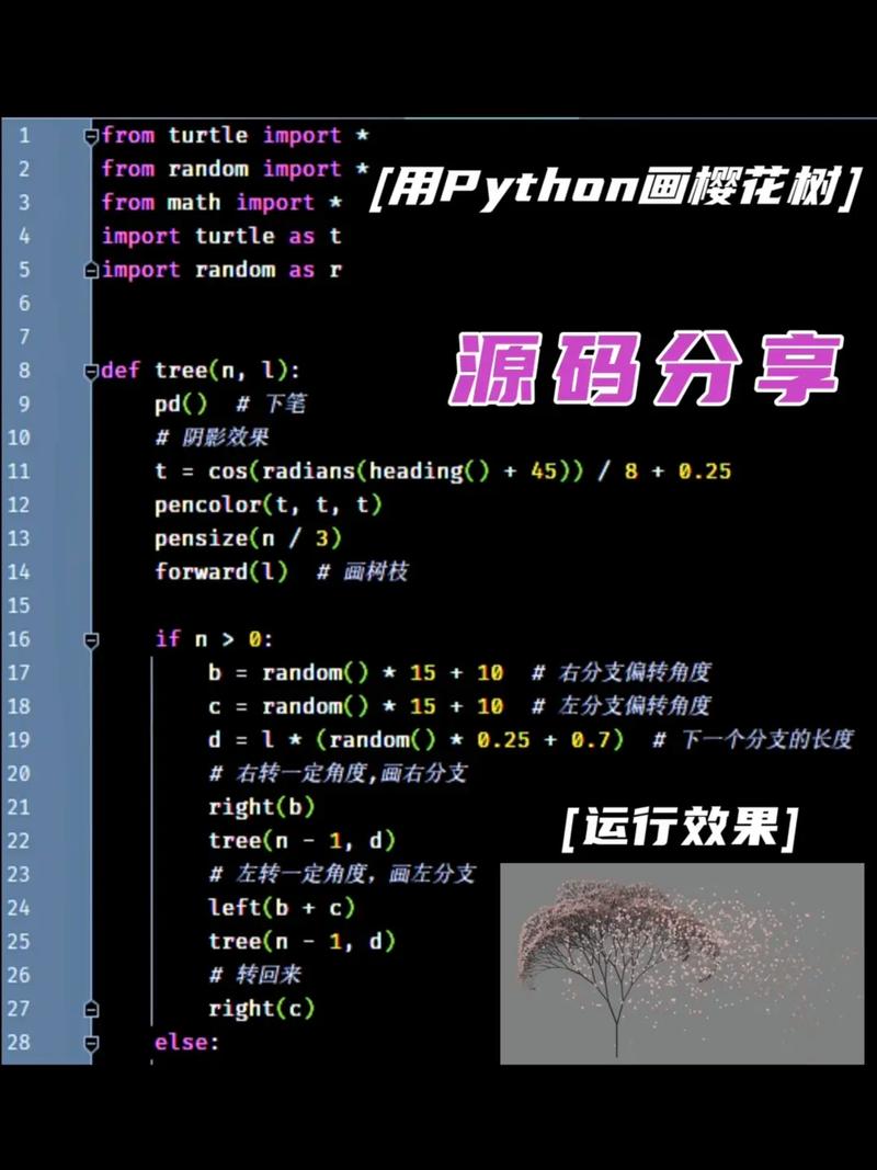 九九乘法表python编程代码python编程代码大全复制 Csdn博客