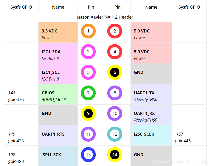 Jetson Xavier NX （14） -- 40-Pin扩展插针_xavier nx 40pin-CSDN博客