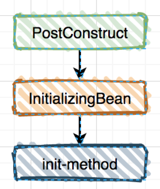 Spring 中那些让你爱不释手的代码技巧_最自豪的代码spring-CSDN博客
