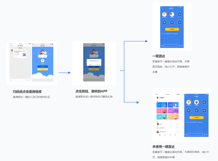 deeplink链接怎么生成？-CSDN博客