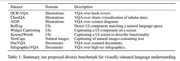 基于Pix2Struct的文档信息提取【DocVQA】-CSDN博客