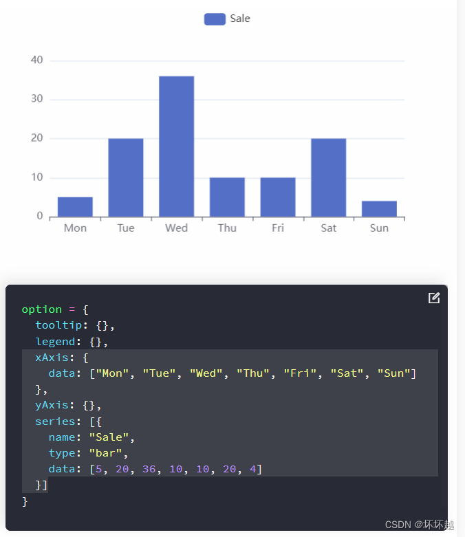Echarts笔记_echars小站-CSDN博客