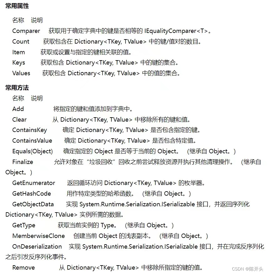 C#01_字典Dictionary_c# dictionary -CSDN博客
