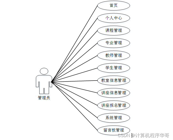 【附源码】计算机毕业设计SSM校园讲座管理_学生讲座系统-CSDN博客