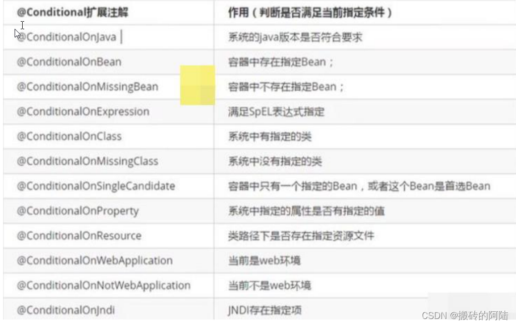 springboot注解系列【二】@Conditional-CSDN博客