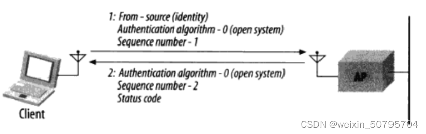 80211无线网络权威指南(八)之管理操作_mlme-CSDN博客