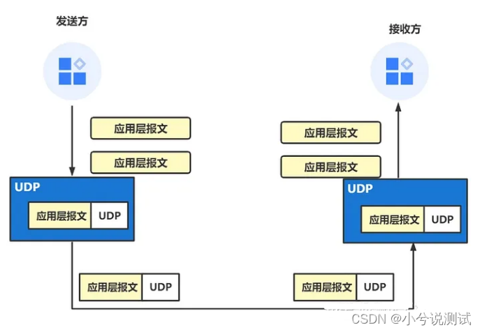 接口测试丨http与https get、post session、cookie、token_post get ssl-CSDN博客