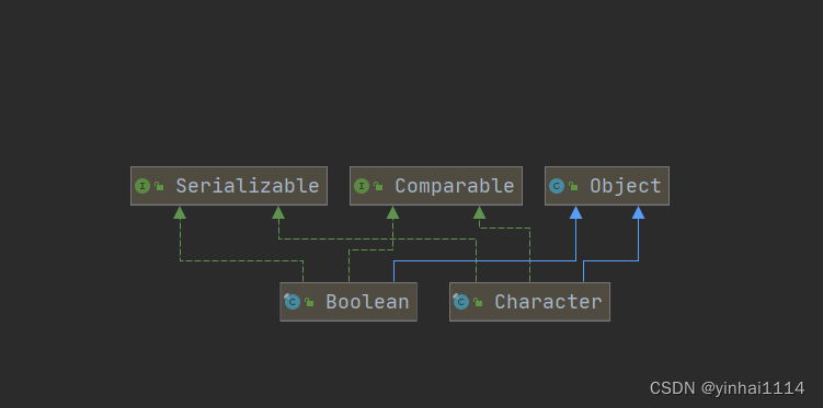 【Java学习笔记】48 - 八大常用Wrapper类（包装类）_java wrapper-CSDN博客