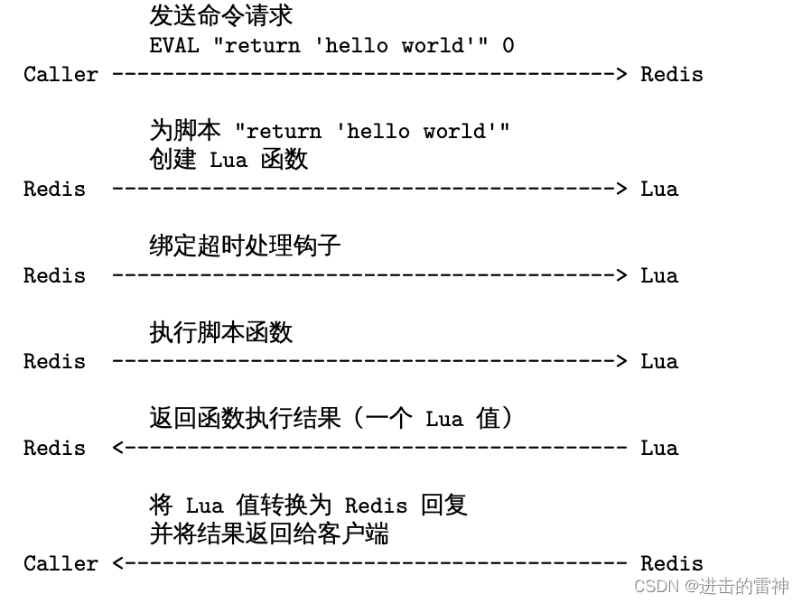 Redis设计与实现之Lua 脚本_redis lua 脚本-CSDN博客