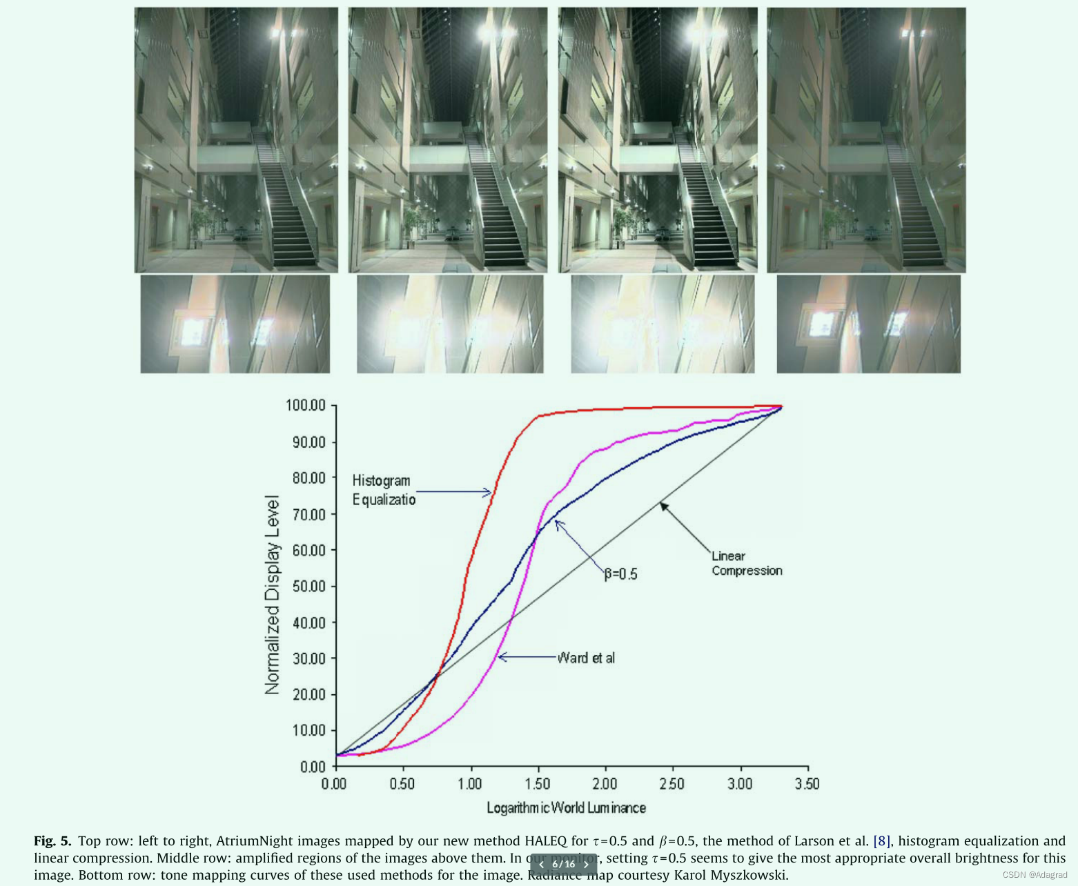 Tone-mapping high dynamic range images by novel histogram adjustment-CSDN博客