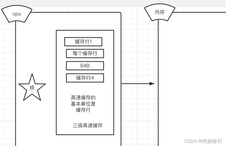 (底层图解)为什么java中的boolean类型是32位的?boolean 底层用什么实现的 Csdn博客 3024