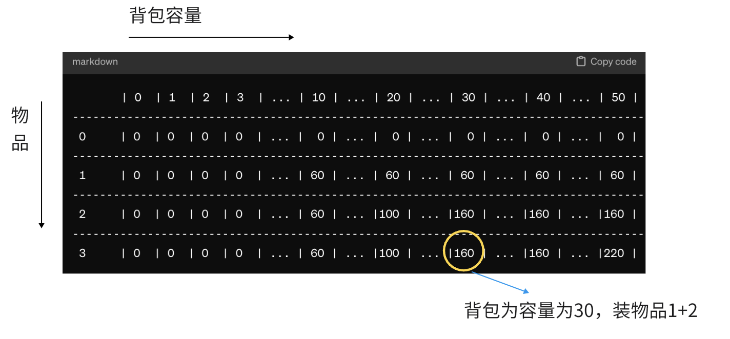动态规划dynamic Programming详解 背包问题【python】动态规划背包 Csdn博客