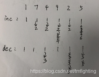 [LeetCode] 376. Wiggle Subsequence @ python_376. wiggle subsequence (medium)-CSDN博客