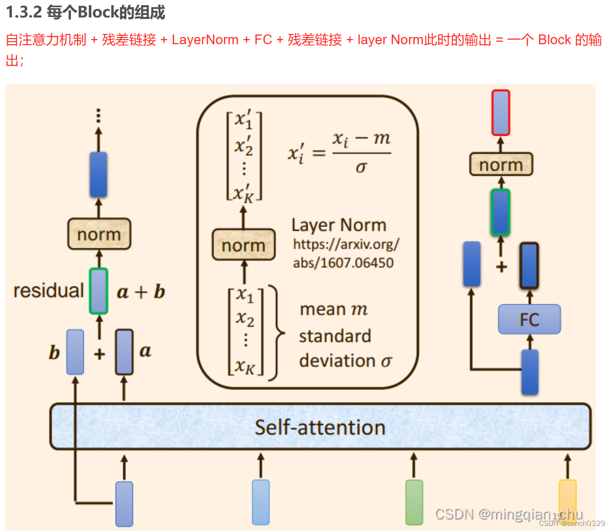 Encoder——decoder工作原理与代码支撑 Encoder Decoder Csdn博客