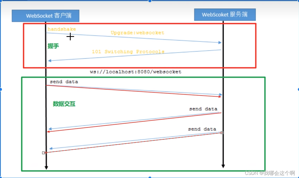 WebSocket协议详解及其在Java后端的实现-CSDN博客