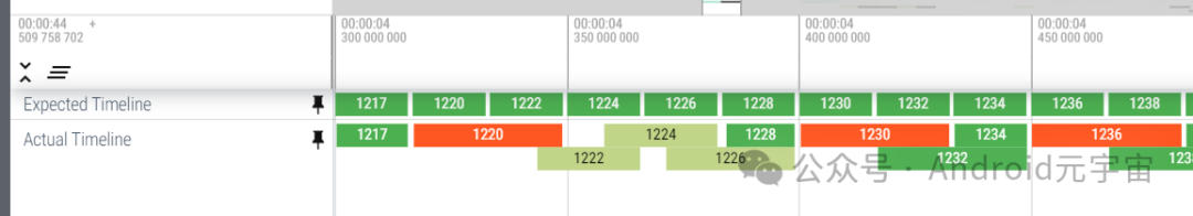 Android Graphics 显示系统 - Android Jank detection with FrameTimeline_android frametimeline-CSDN博客
