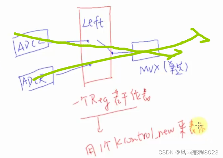 Linux内核4.14版本——alsa框架分析(13)——DAPM(4)——widget的注册_调试es8328-CSDN博客