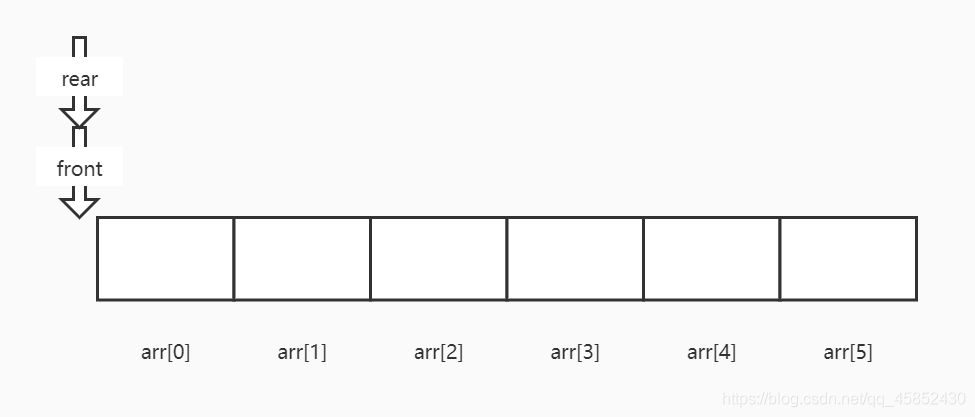 【原创】java数据结构——用数组实现队列并简单分析自行设计一个数据结构来实现出对入队方法要考虑多线程场景要求用一个定长数组 Csdn博客