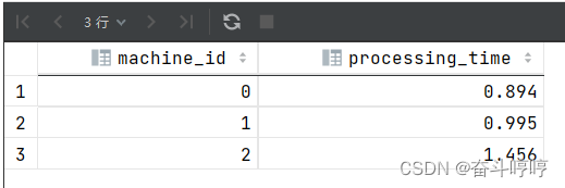 LeetCode 1661.每台机器的进程平均运行时间_程序员小猿 1661. 每台机器的进程平均运行时间-CSDN博客