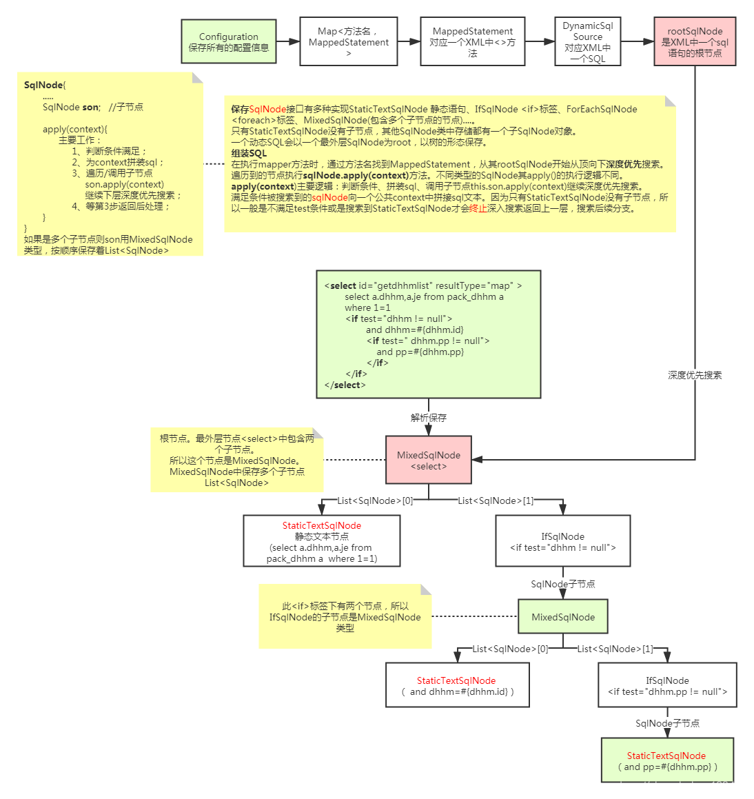 Mybatis 随记_valid properties are javatype,jdbctype,mode,numeri-CSDN博客