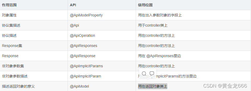 Swagger注解与Mybatis-Plus整合参数校验-CSDN博客