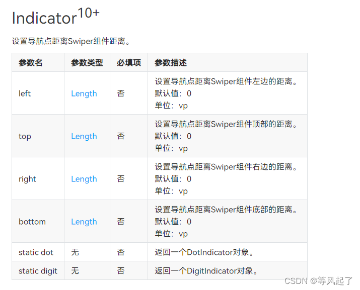鸿蒙中Swiper指示器位置设置_鸿蒙 swiper indicator-CSDN博客