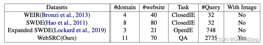 【论文阅读分享】WebSRC: A Dataset for Web-Based Structural Reading Comprehension-CSDN博客