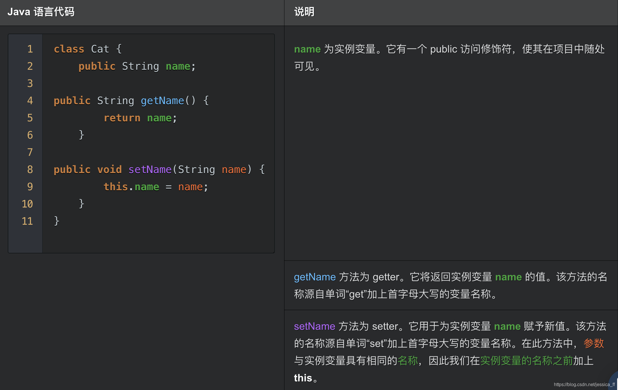 我在codegym学Java（level5）_codegym 教程-CSDN博客